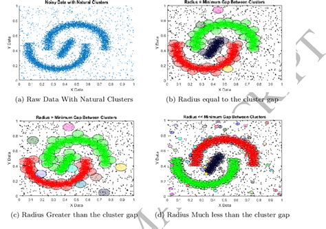 figure 2 from fully online clustering of evolving data streams into arbitrarily shaped clusters