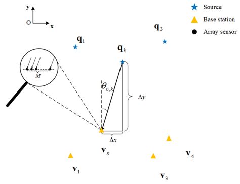 sensors free full text real valued direct position determination of quasi stationary signals
