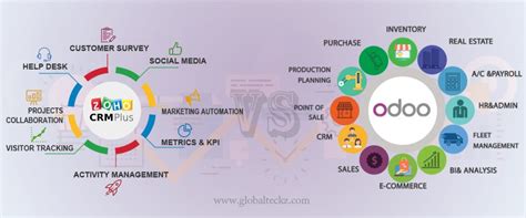 Odoo Vs Zoho Compare Prices Features Globalteckz
