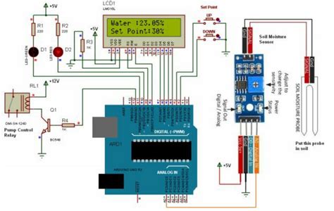 Block Diagram Of Automatic Irrigation System Using Arduino A