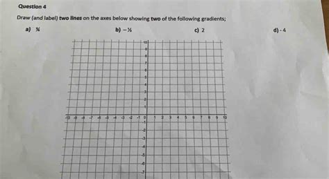 solved question 4 draw and label two lines on the axes below showing two of the following