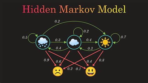 introduction to hidden markov model hmm and its application in stock market analysis