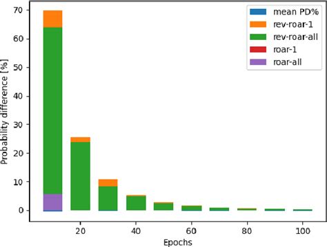 figure 4 from explaining link predictions in knowledge graph embedding models with influential