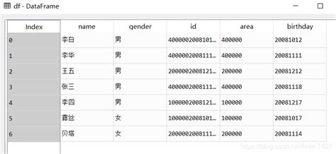 pandas之silce函数的使用（字段截取函数）以及将截取后的字段加入dataframe pandas slice csdn博客