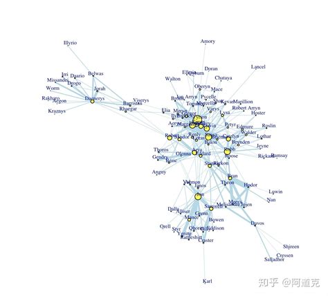 R网络数据可视化2igraph 权利的游戏 知乎
