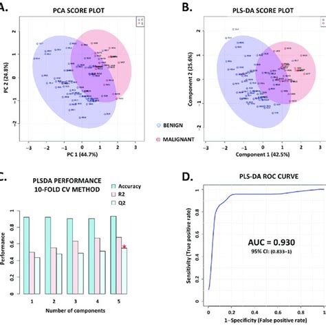 conventional multidimensional machine learning algorithms support the download scientific