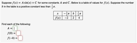 solved 1 point find a possible formula for the