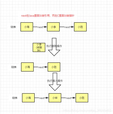 聊聊java系列 集合之hashmap底层结构原理 hashmap集合 底层结构 csdn博客