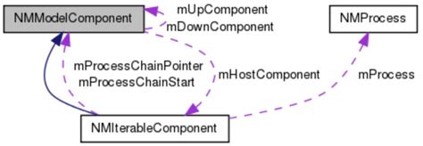 model component collaboration diagram generated by doxygen 1 7 6 1 download scientific