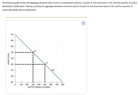 Solved The Following Graph Shows The Aggregate Demand Ad Chegg