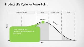 Product Life Cycle Template For PowerPoint SlideModel