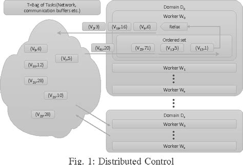 figure 1 from comparison of single source shortest path algorithms on two recent asynchronous