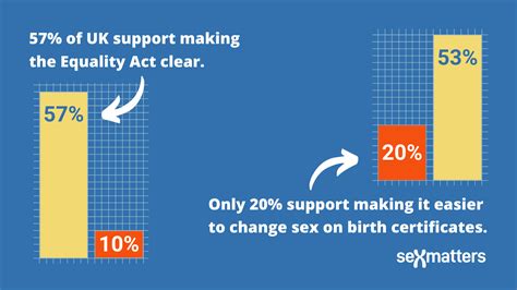 Survey Finds 48pc Of Those Who Backed Labour In 2019 Support Tory Pledge To Amend Equality Act