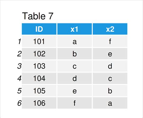 Learn R Programming Tutorial And Examples Free Introduction Course