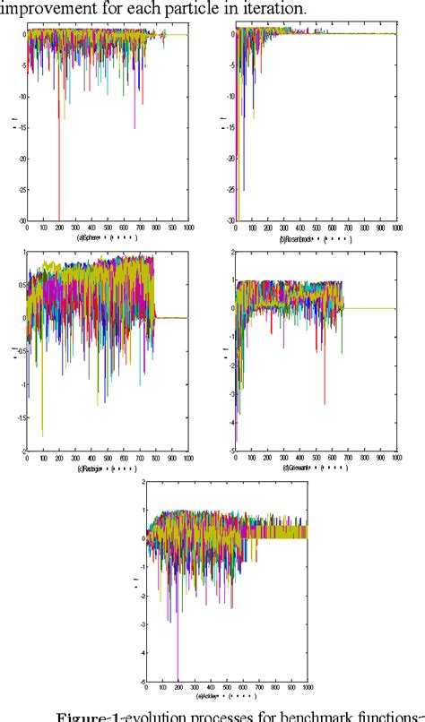 figure 1 from an improved quantum behaved particle swarm optimization with random selection of