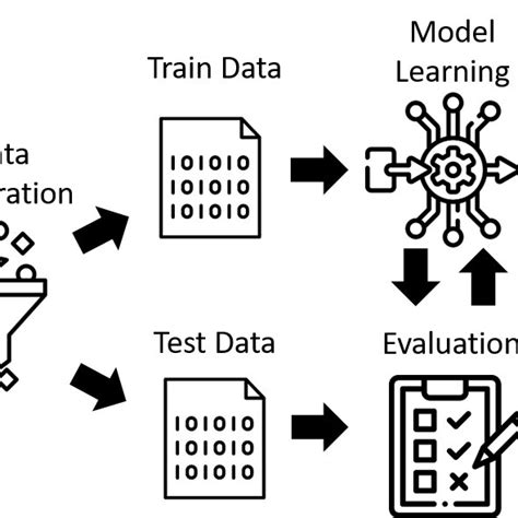 concept of machine learning model download scientific diagram
