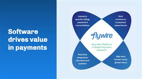 Flywire Stock Positioning For Sustainable Growth In The Payments