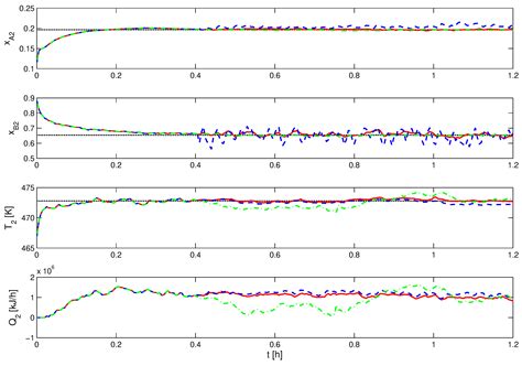 mathematics free full text distributed state estimation based distributed model predictive