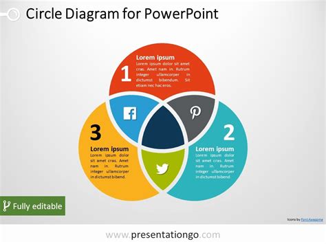 Editable Venn Diagram