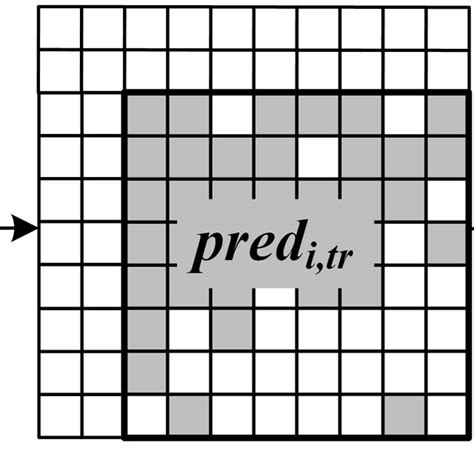 the flow chart of matrix based intra prediction for w ×h block download scientific diagram