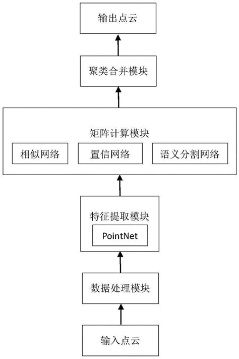 一种基于pointnet的点云实例分割方法及系统与流程