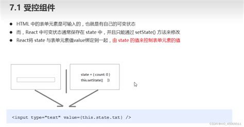 初识react jsx 组件 state 受控组件 csdn博客