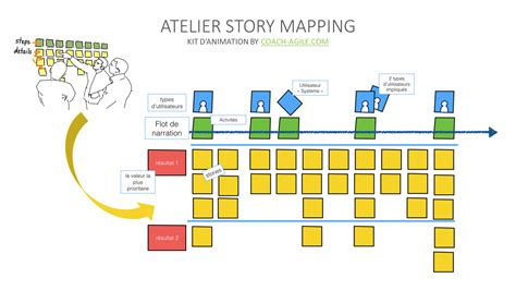 What Is User Story Mapping In Agile ZOHAL