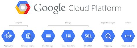 Announcing Tableau Server On Google Compute Engine