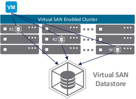 how it works understanding vsan architecture components