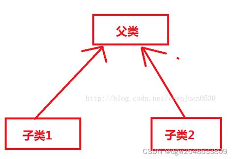 python 面向对象 继承 面向对象继承python csdn博客