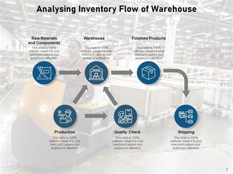 Inventory Flow Analysing Production Management Planning Process