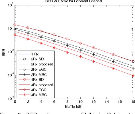 figure 3 from performance of a reduced complexity algorithm for diversity combining semantic