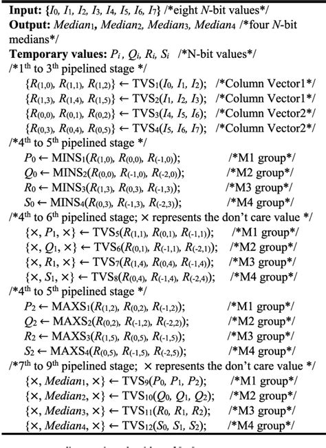 figure 2 from a low cost design of 2d median filter semantic scholar