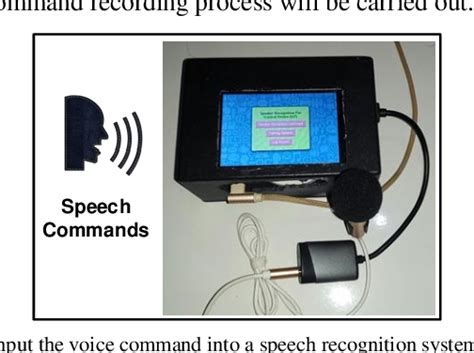 figure 1 from speech recognition implementation using mfcc and dtw algorithm for home automation
