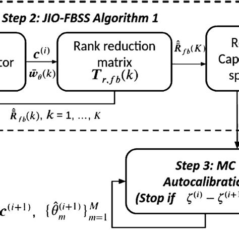 of the proposed algorithm fbss forward backward spatial smoothing download scientific
