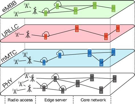 figure 1 from data driven dynamic resource scheduling for network slicing a deep reinforcement