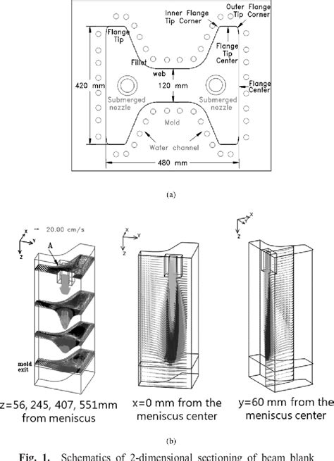 figure 1 from applications of numerical simulation to continuous casting technology semantic