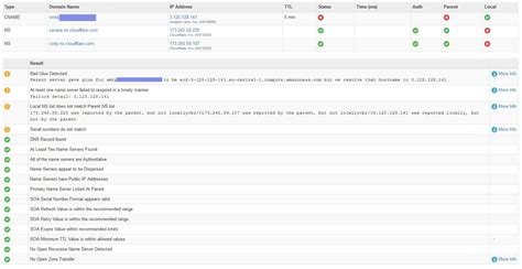 Email How To Use A Custom SMTP For Mailgun Stack Overflow
