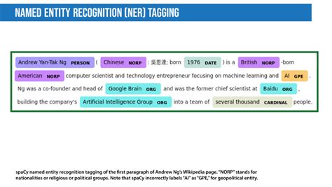 Natural Language Processing NLP A Complete Guide