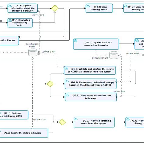 workflow of the proposed framework download scientific diagram