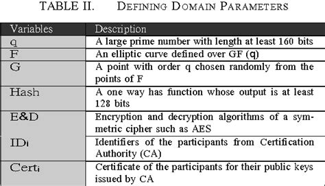 table ii from an efficient elliptic curve based signcryption scheme for firewalls semantic scholar