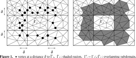 figure 1 from an overlapping additive schwarz preconditioner for boundary element approximations