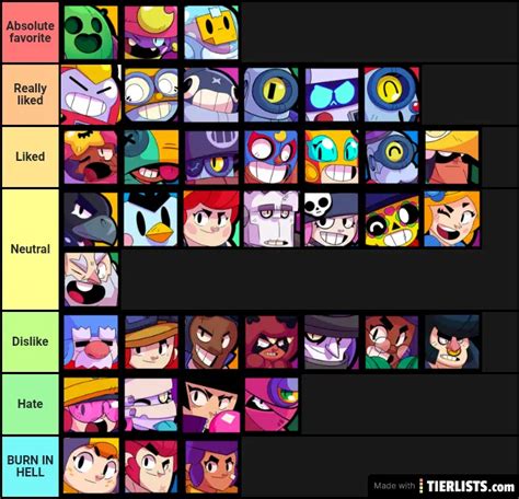 28 Top Images Brawl Stars Tier List Creator My Brawl Range Tier List