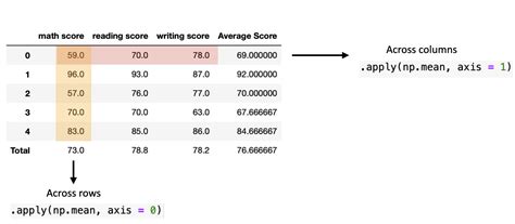 applying functions to dataframes — introduction to data science i and ii