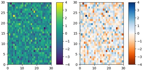 creating colormaps in matplotlib matplotlib documentation 25080 hot sex picture