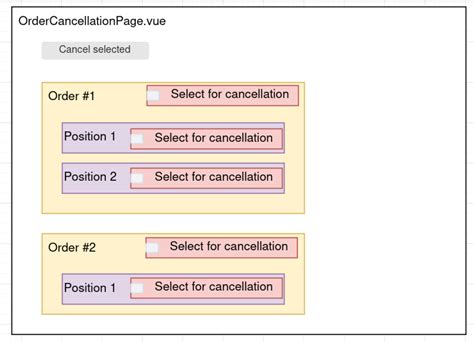 vue js vue 3 independent event propagation on slots stack overflow