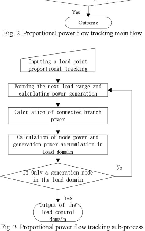 figure 1 from calculation method of transmission allocation based on proportional power flow