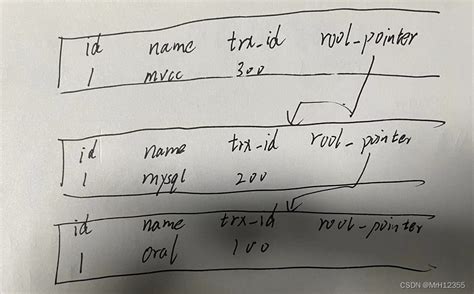 mysql的mvcc基本原理 mysql mvcc原理 csdn博客