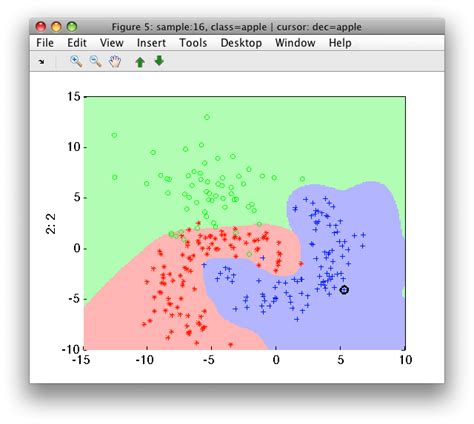 perclass gaussian models