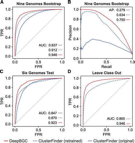 [pdf] a deep learning genome mining strategy for biosynthetic gene cluster prediction semantic